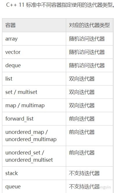 STL教程：C++STL快速入门（超详细总结） - 知乎