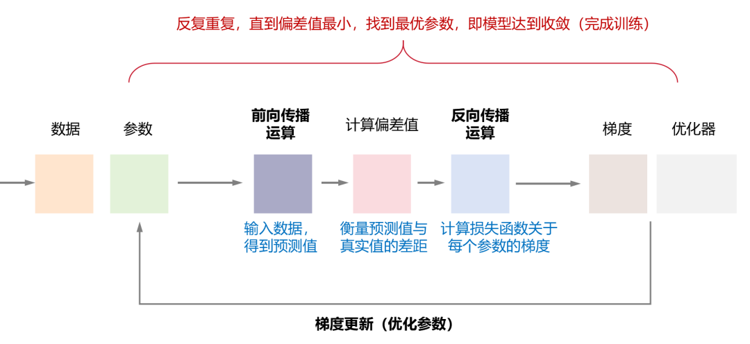 一文看懂AI大模型的并行训练方式（DP、PP、TP、EP） - 知乎