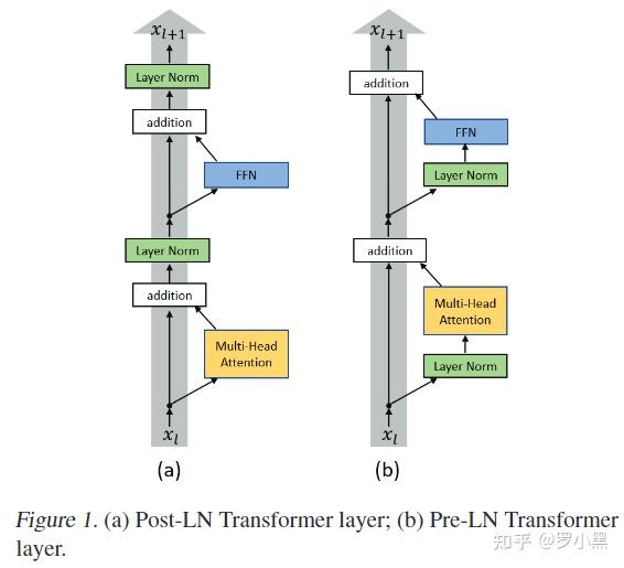 理解Transform中的FFN（一） - 知乎