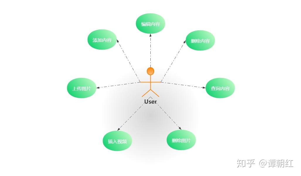 CKEditor5 + SpringBoot实战(二)：SpringBoot 环境搭建 - 知乎