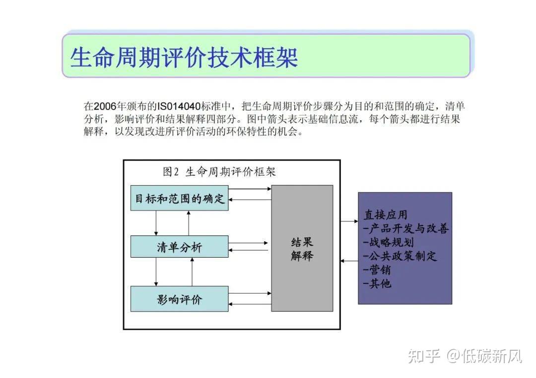 产品碳足迹必备教程：PAS2050标准解读！附66页培训PPT - 知乎