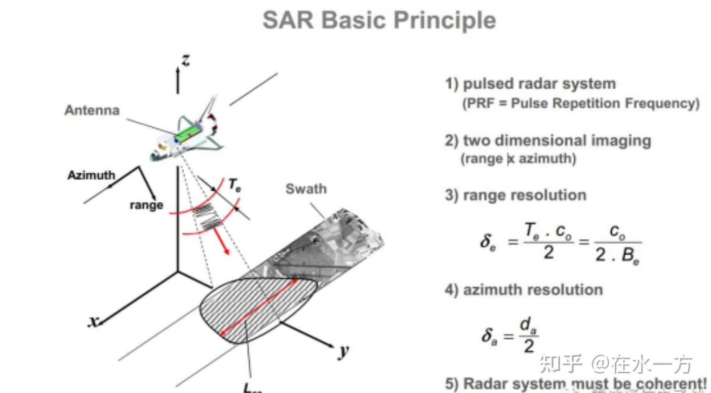 SAR的基础知识和处理过程 - 知乎