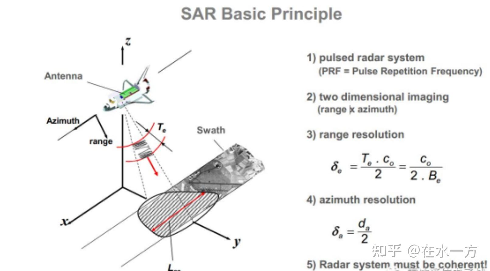 SAR的基础知识和处理过程 - 知乎