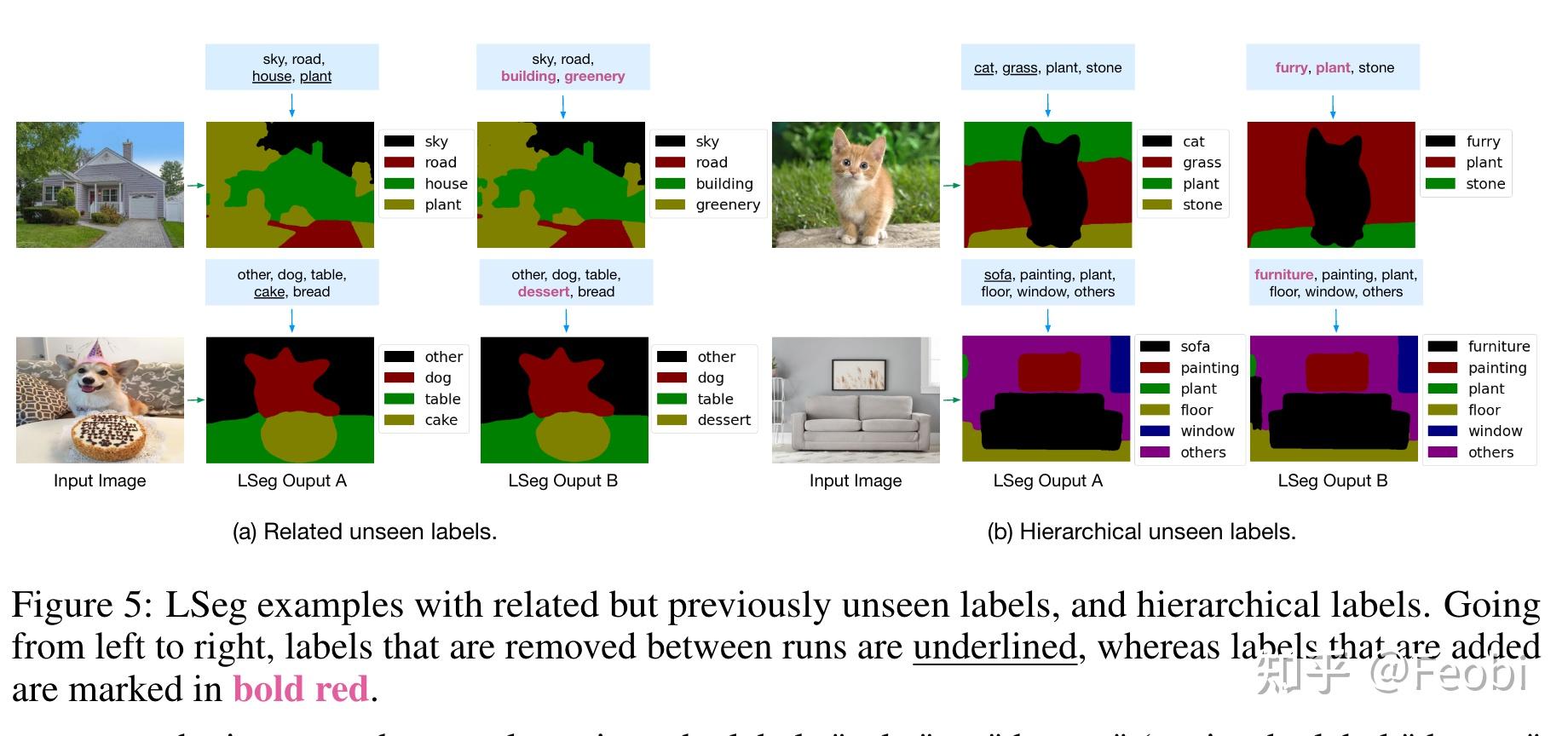 3月18日 LANGUAGE-DRIVEN SEMANTIC SEGMENTATION - 知乎