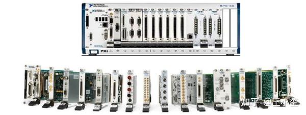 硬件在环仿真（HiL）测试介绍 - 知乎