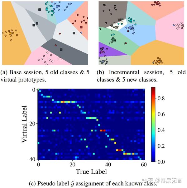Forward Compatible Few-Shot Class-Incremental Learning (CVPR 2022)速查笔记 - 知乎