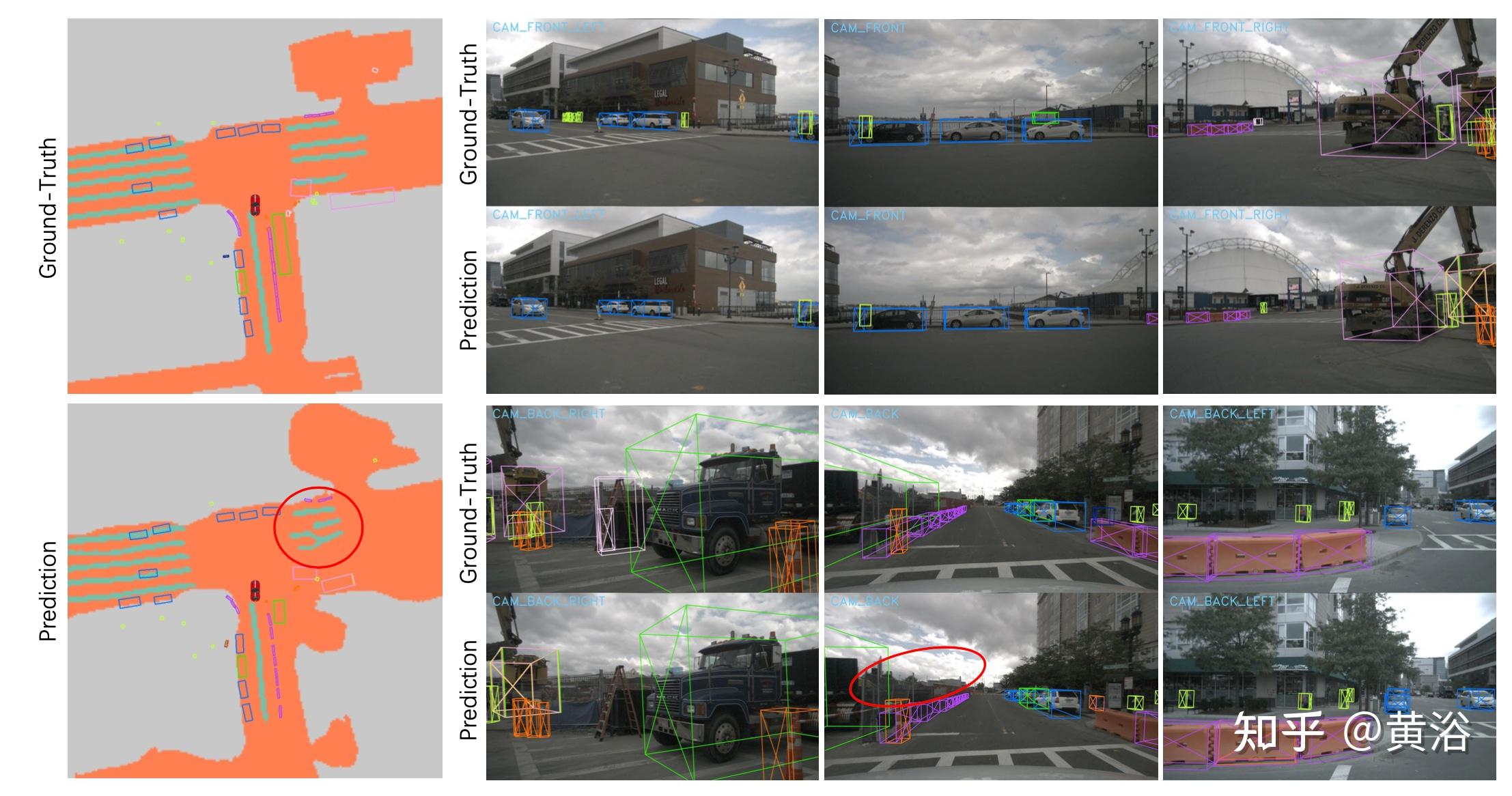 M2BEV：采用统一BEV表征的多摄像头联合3D检测分割 - 知乎
