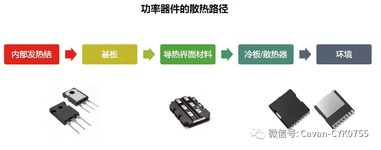 陶瓷基板DSC、DPC、DBC、AMB简介 - 知乎