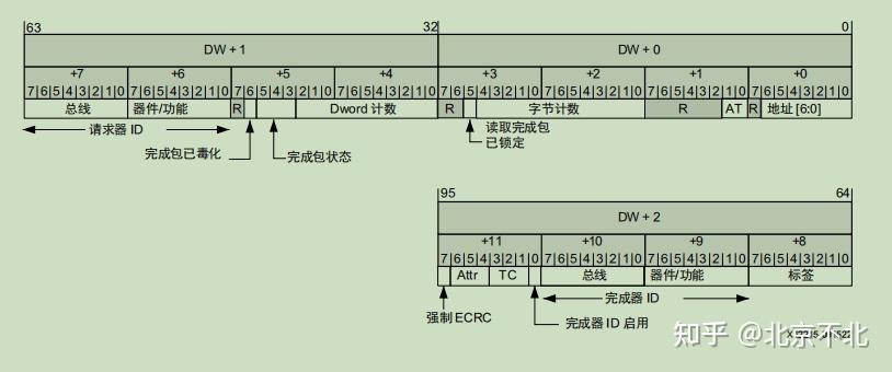 高级FPGA开发之PCIe IP core - 知乎