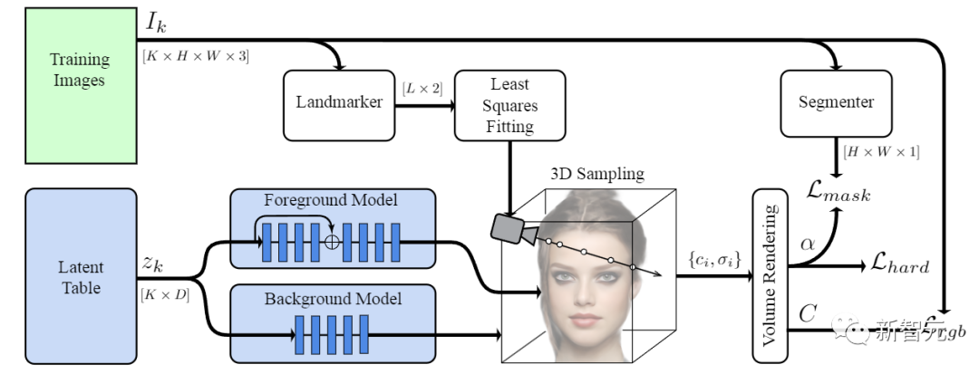 无需多视图！Google重磅升级NeRF：仅需一张平面图即可生成3D模型 - 知乎