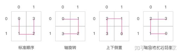 【第九章 空间大数据】Google S2空间索引概述 - 知乎