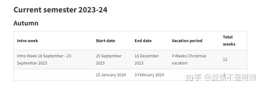 24FALL | 英国TOP200院校圣诞放假安排整理 - 知乎