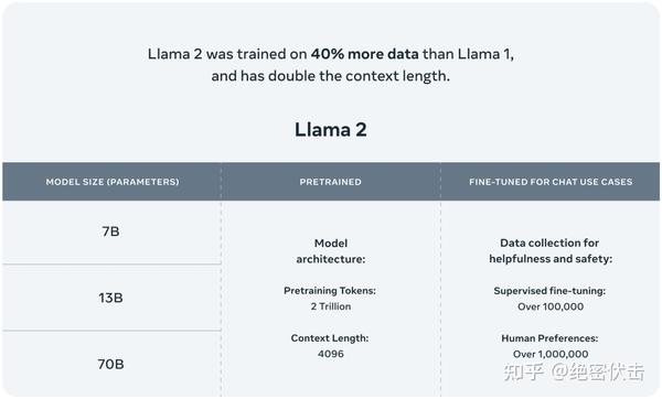 LLaMa-1 技术详解 - 知乎