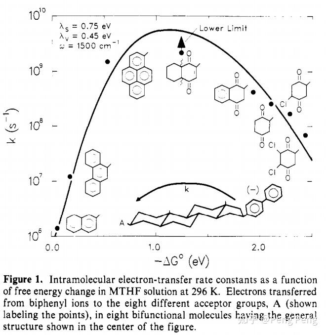 电子是怎么转移的？Marcus theory - 知乎