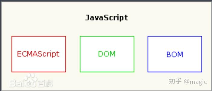 Javascript 概述 知乎