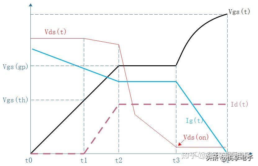 MOS管G极与S极之间的电阻作用 - 知乎