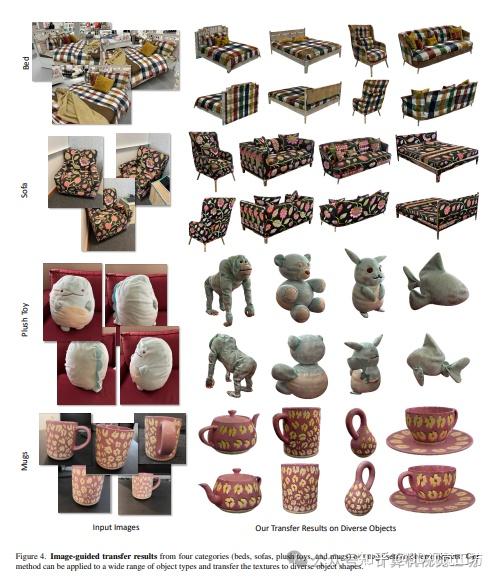 3张图片即可合成高逼真3D纹理图像，Meta最新TextureDreamer - 知乎