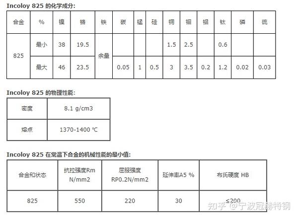 Incoloy 825 (UNS N08825/W.Nr.2.4858) - 知乎