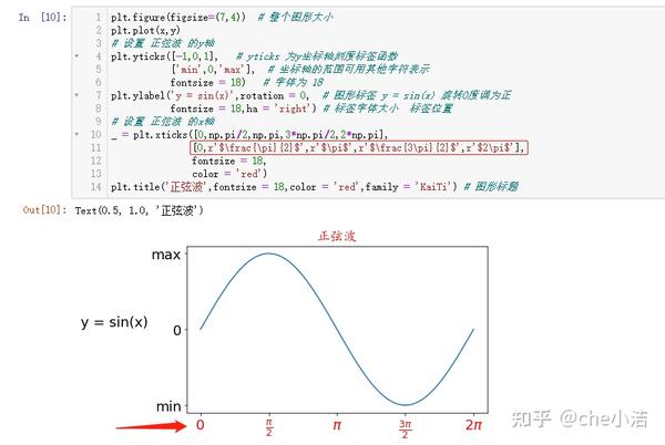 Che小洁数据分析学习笔记python五数据展现绘图模块 Matplotlib数据绘图 知乎