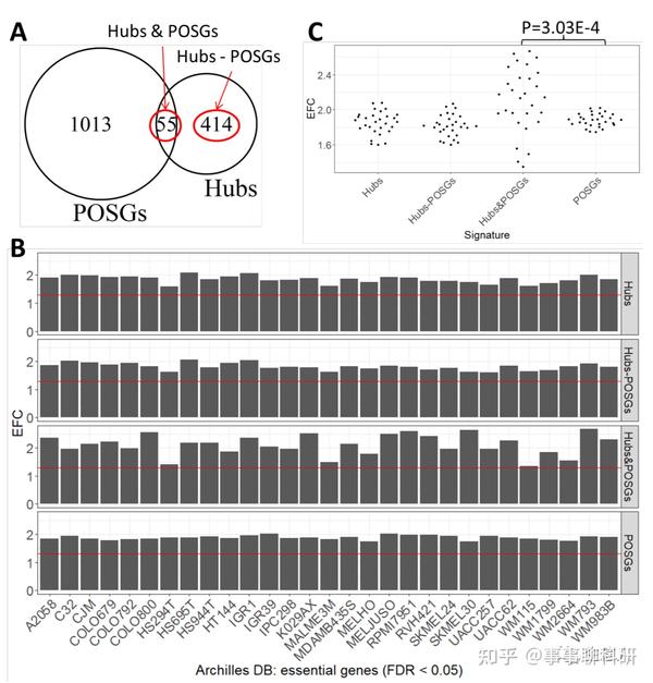 生信分析 还用WGCNA做共表达？你凹凸了！ - 知乎