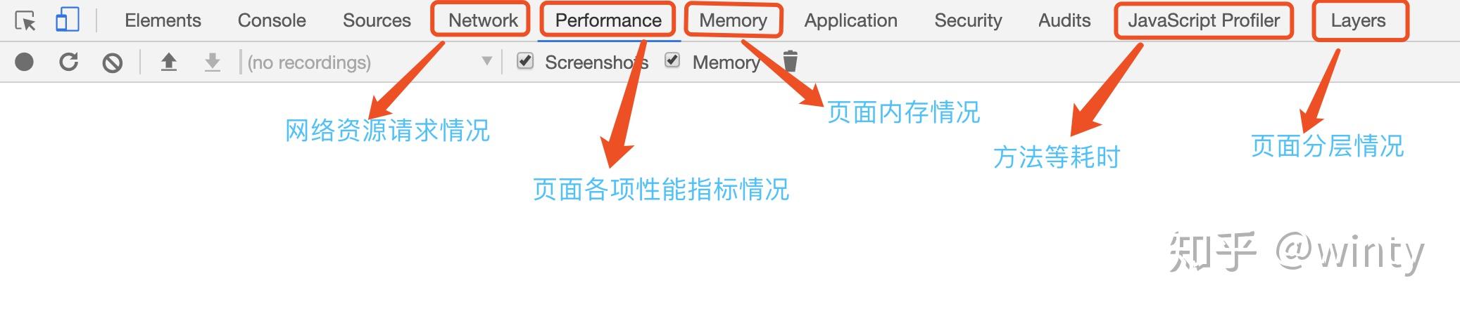 前端性能优化之利用 Chrome Dev Tools 进行页面性能分析 知乎