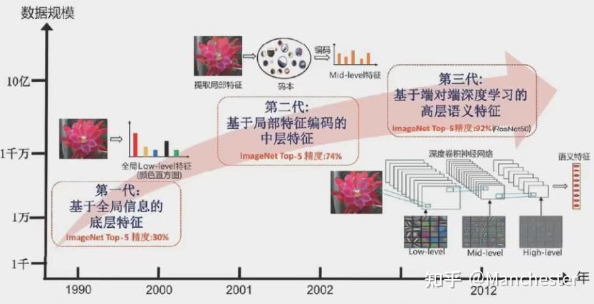 2022-图像检索资料总结 - 知乎