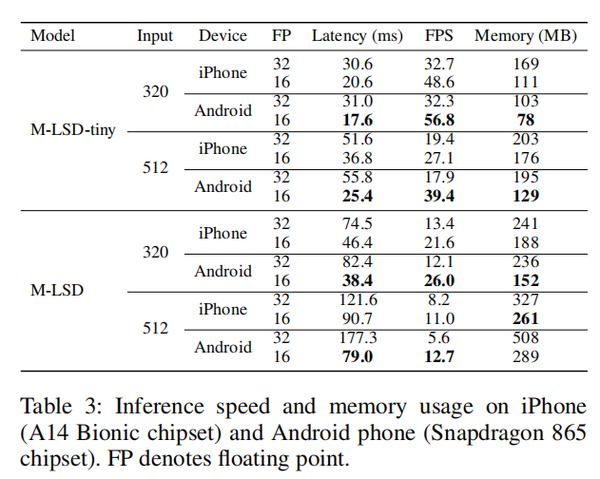 【论文笔记】Towards Light-weight and Real-time Line Segment Detection - 知乎