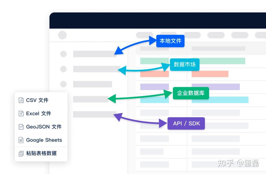 Maptable 能干啥？ - 知乎