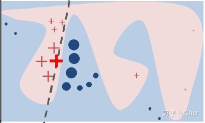 一文读懂常用机器学习解释性算法：特征权重，feature_importance, lime，shap - 知乎