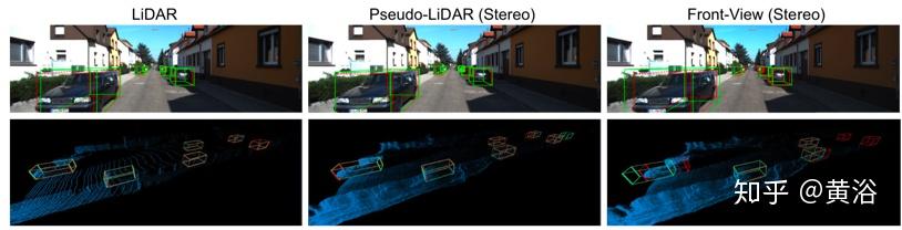 深度学习基于立体视觉的3-D目标检测 - 知乎
