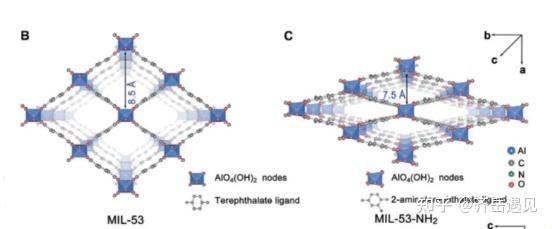 纳米级别的Si@ZIF-67-600复合材料|Fe3O4 NPs@MIL-53|纳米Fe掺杂MIL-101(Cr) - 知乎