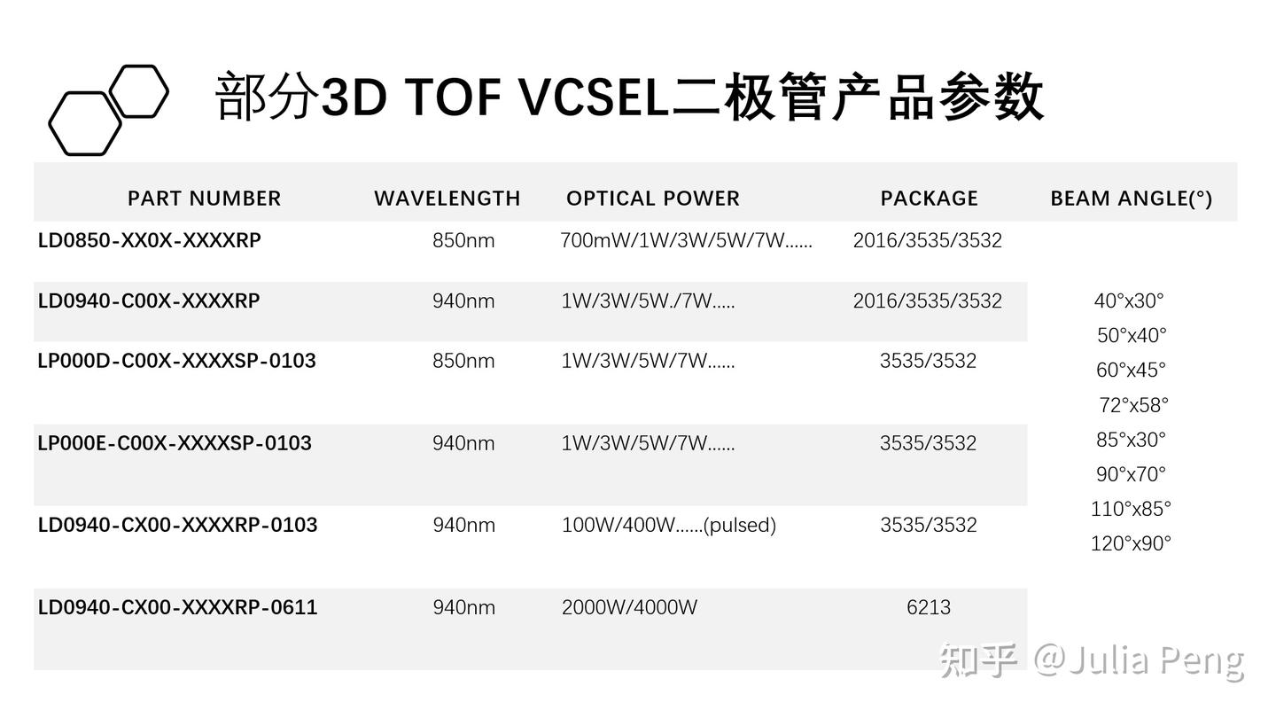 车载激光传感器系列篇 - OMS & DMS中VCSEL的应用 - 知乎