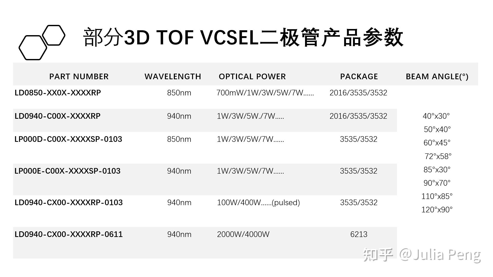 车载激光传感器系列篇 - OMS & DMS中VCSEL的应用 - 知乎