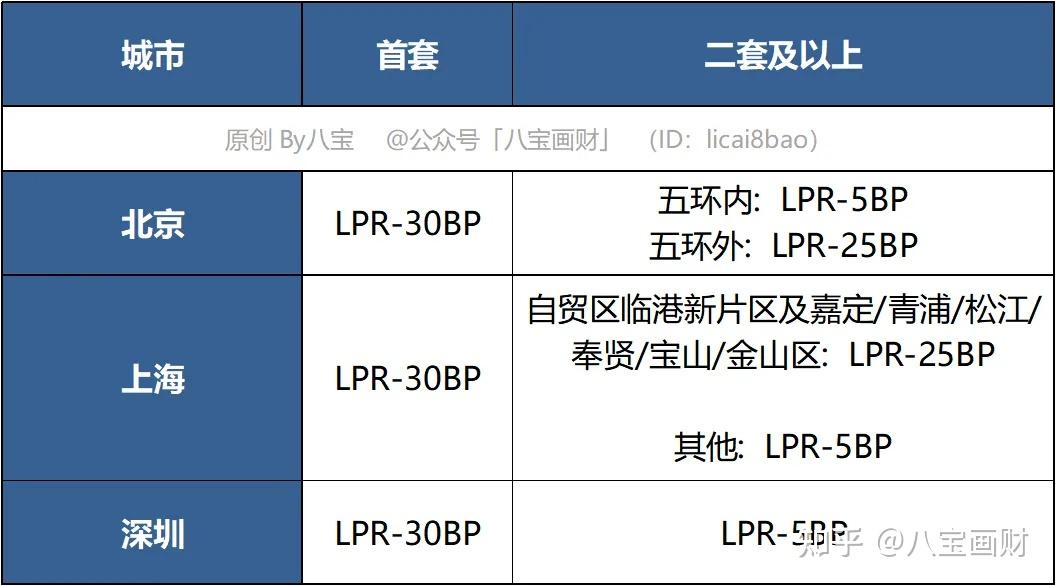 所有房贷家庭，必须关注这事！ - 知乎
