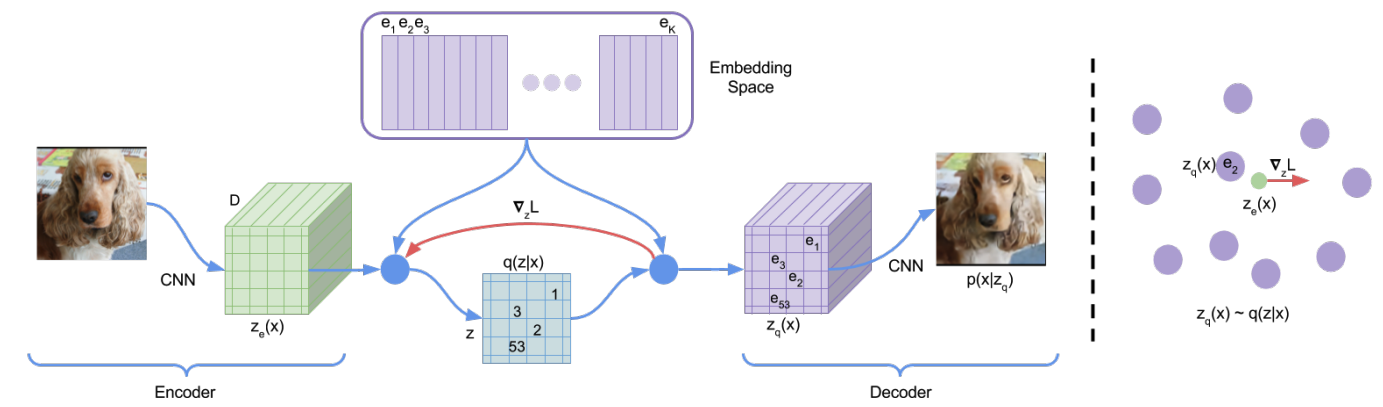 从 VQ-VAE 到 VideoGPT：基于自回归的视频生成 - 知乎
