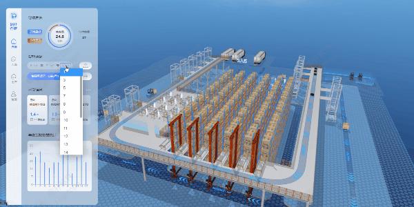 关于WMS与WCS，你想知道的都在这里 - 知乎