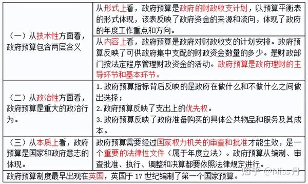 【中级经济师】第十五章 政府预算 知乎