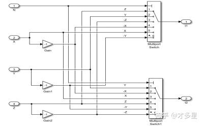 手把手教SIMULINK的SVPWM仿真 - 知乎