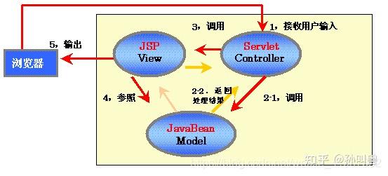 MyEclipes+JSP+SSH+MySQL实现一个文章发布系统 - 知乎