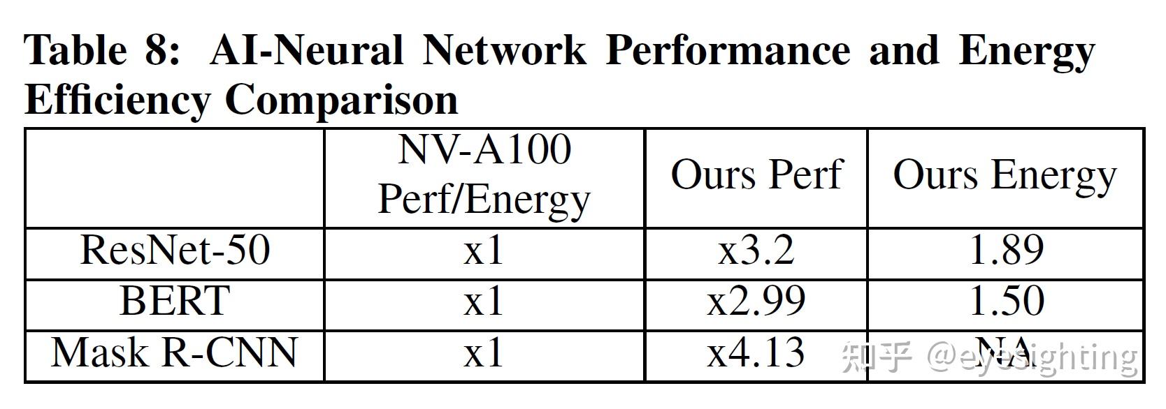 【芯片论文】华为NoC-Chiplets：适用于异构 Chiplet 的应用定义片上网络：实施视角 - 知乎