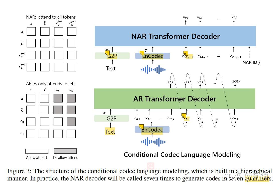 vall-e论文导读： - 知乎