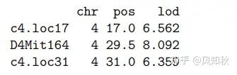 R/qtl 分析流程 - 知乎