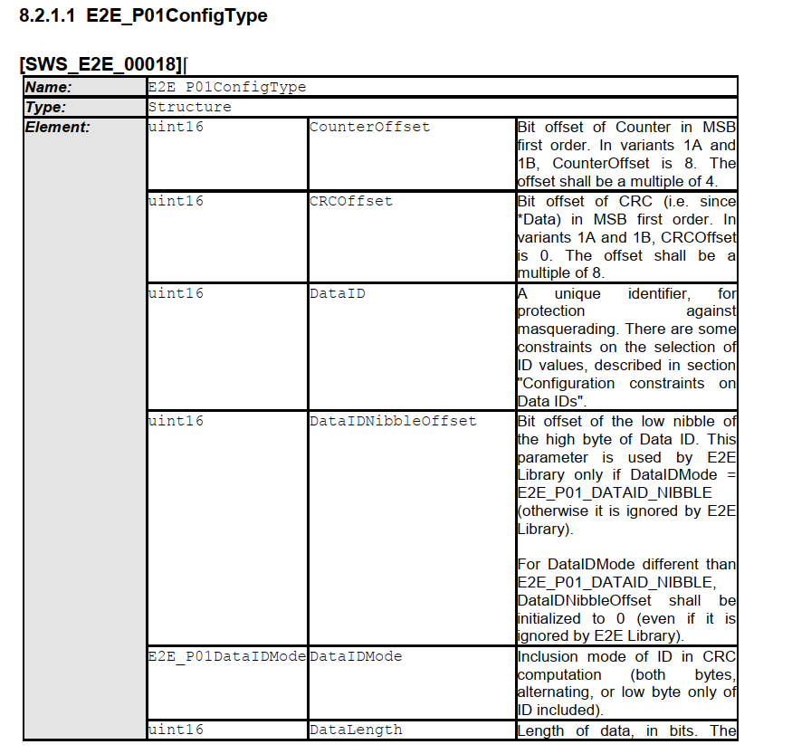 AUTOSAR E2E学习笔记 - 知乎