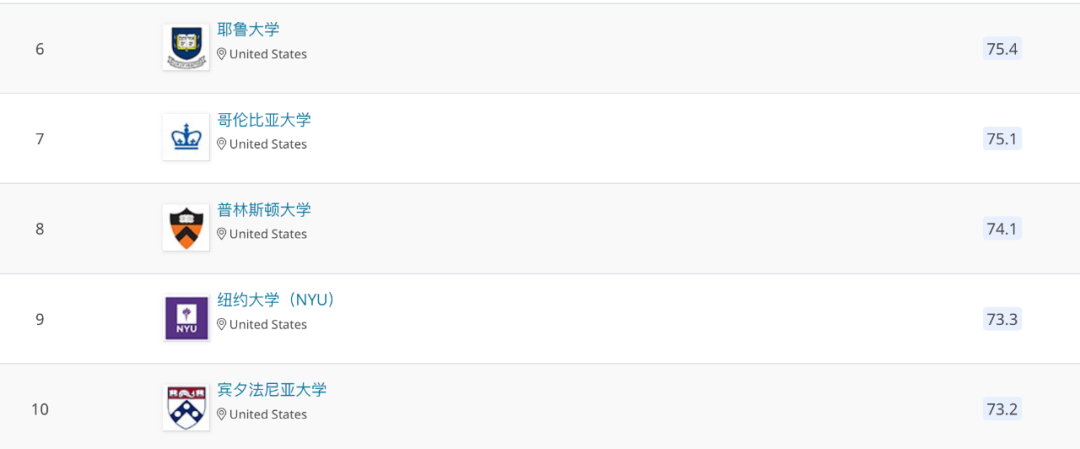 QS发布2021美国大学排名！UCLA进前五，NYU超宾大！ - 知乎