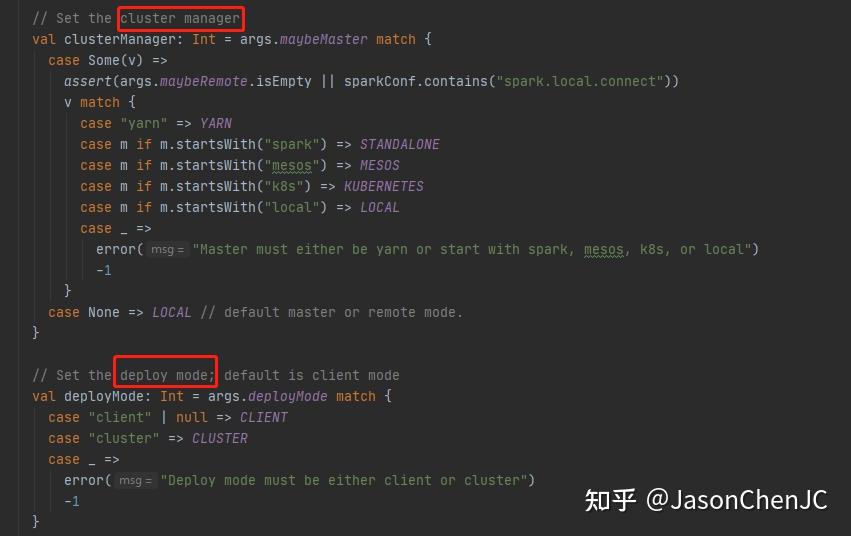 聊一聊Spark Submit - 知乎