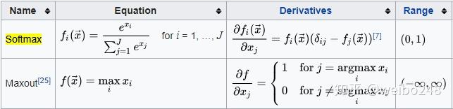 也谈激活函数Sigmoid,Tanh,ReLu,softplus,softmax - 知乎