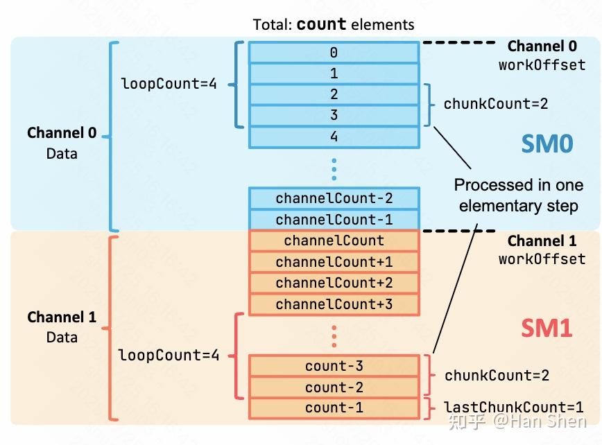 【论文阅读】Demystifying NCCL: An In-depth Analysis of GPU Communication Protocols and Algorithms - 知乎