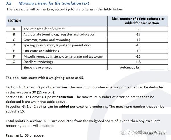 别考CATTI国际版了，去考这几门国际翻译考试吧！ - 知乎