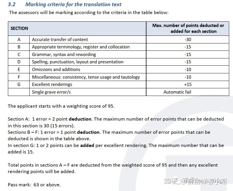 别考CATTI国际版了，去考这几门国际翻译考试吧！ - 知乎