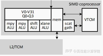 HVX 优化技术-HVX 指令介绍 - 知乎